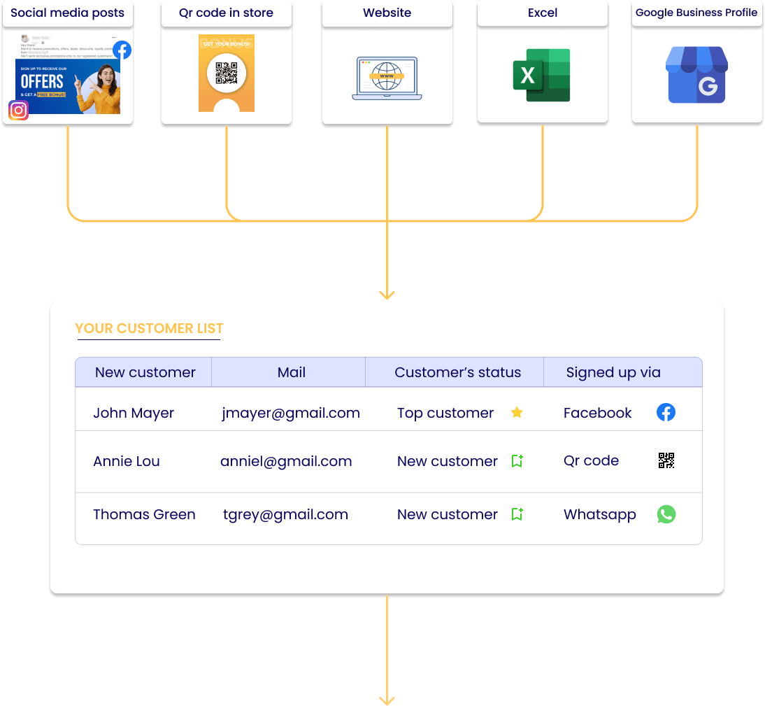 How To Create A Customer List With Marketing Automation tool